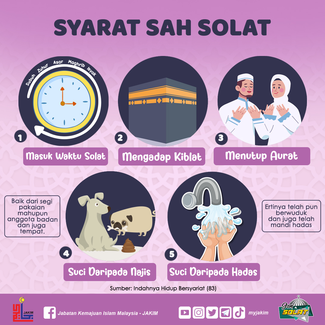Syarat Sah Solat Yang Perlu Diketahui - MUKMIN.MY