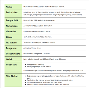 Biodata Rasulullah SAW - MUKMIN.MY