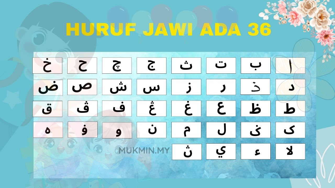 Huruf Jawi - Kenali 36 Huruf Jawi - MUKMIN.MY
