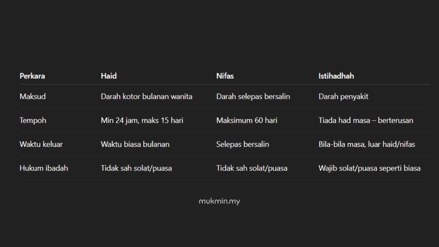 Darah Istihadah: Maksud, Tanda, Cara Kenal Pasti & Hukum Ibadah - MUKMIN.MY