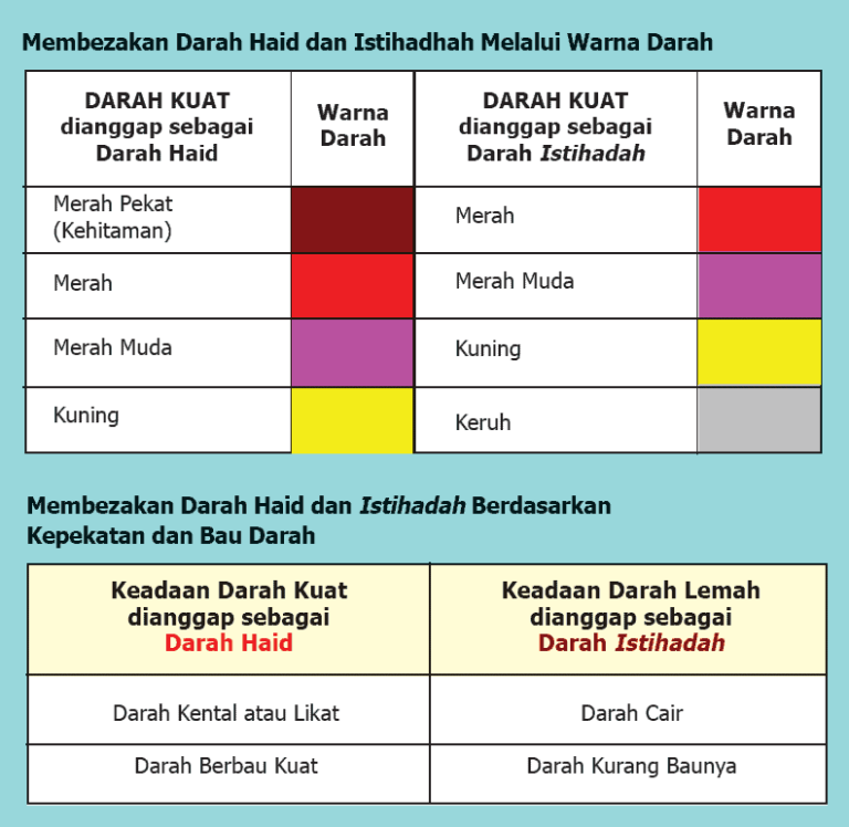 Darah Istihadah: Maksud, Tanda, Cara Kenal Pasti & Hukum Ibadah - MUKMIN.MY