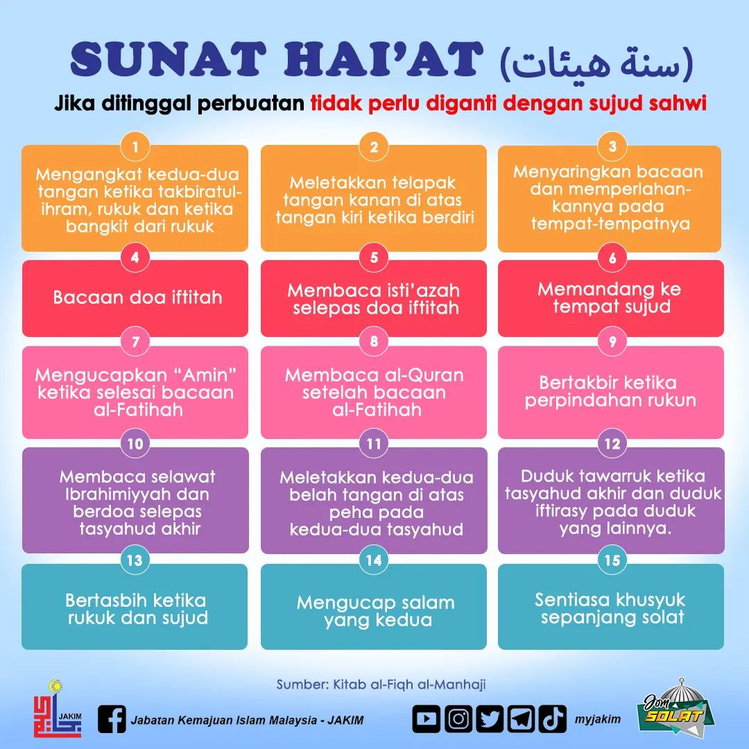 Sunat Hai’at dan Sunat Ab’adh dalam Solat - MUKMIN.MY
