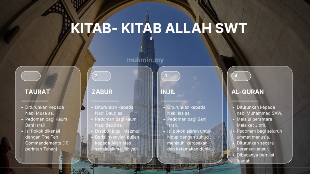 Senarai Kitab yang Diturunkan oleh Allah SWT - MUKMIN.MY