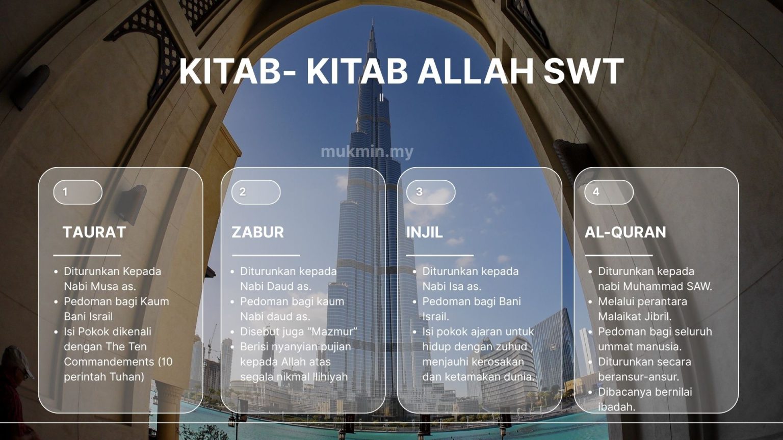 Senarai Kitab yang Diturunkan oleh Allah SWT - MUKMIN.MY